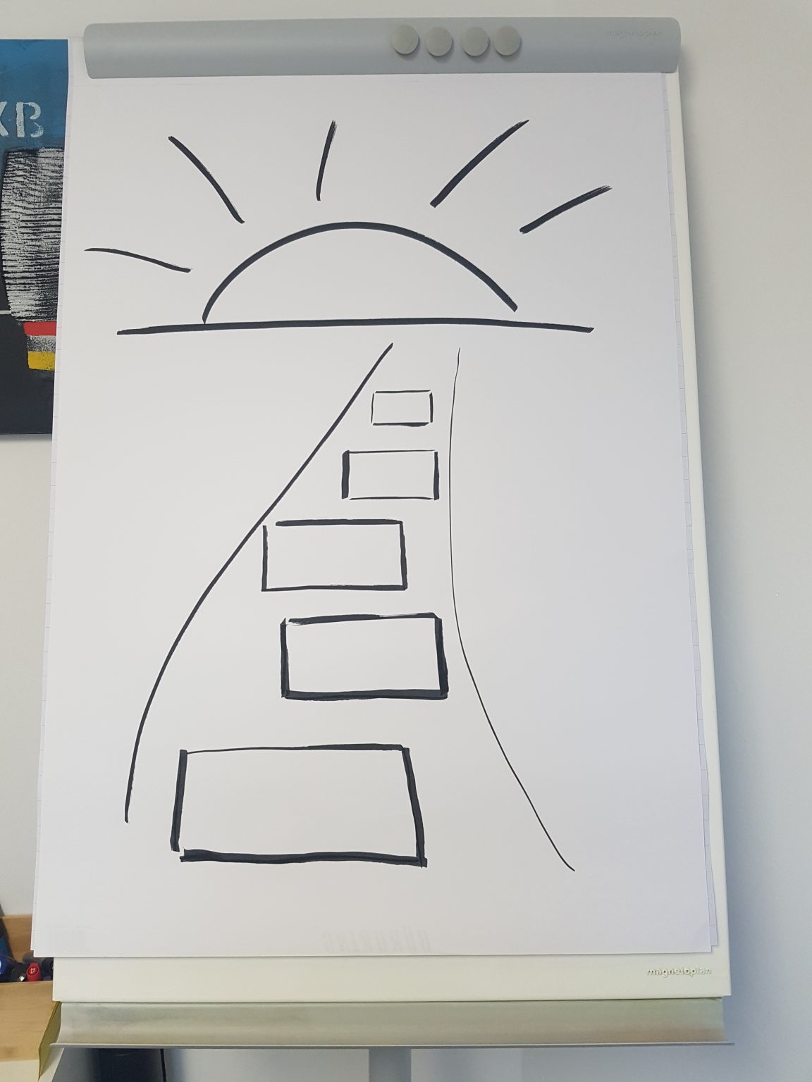 step-by-step-Anleitung: Visualisieren am Flipchart (Ablaufplanung ...