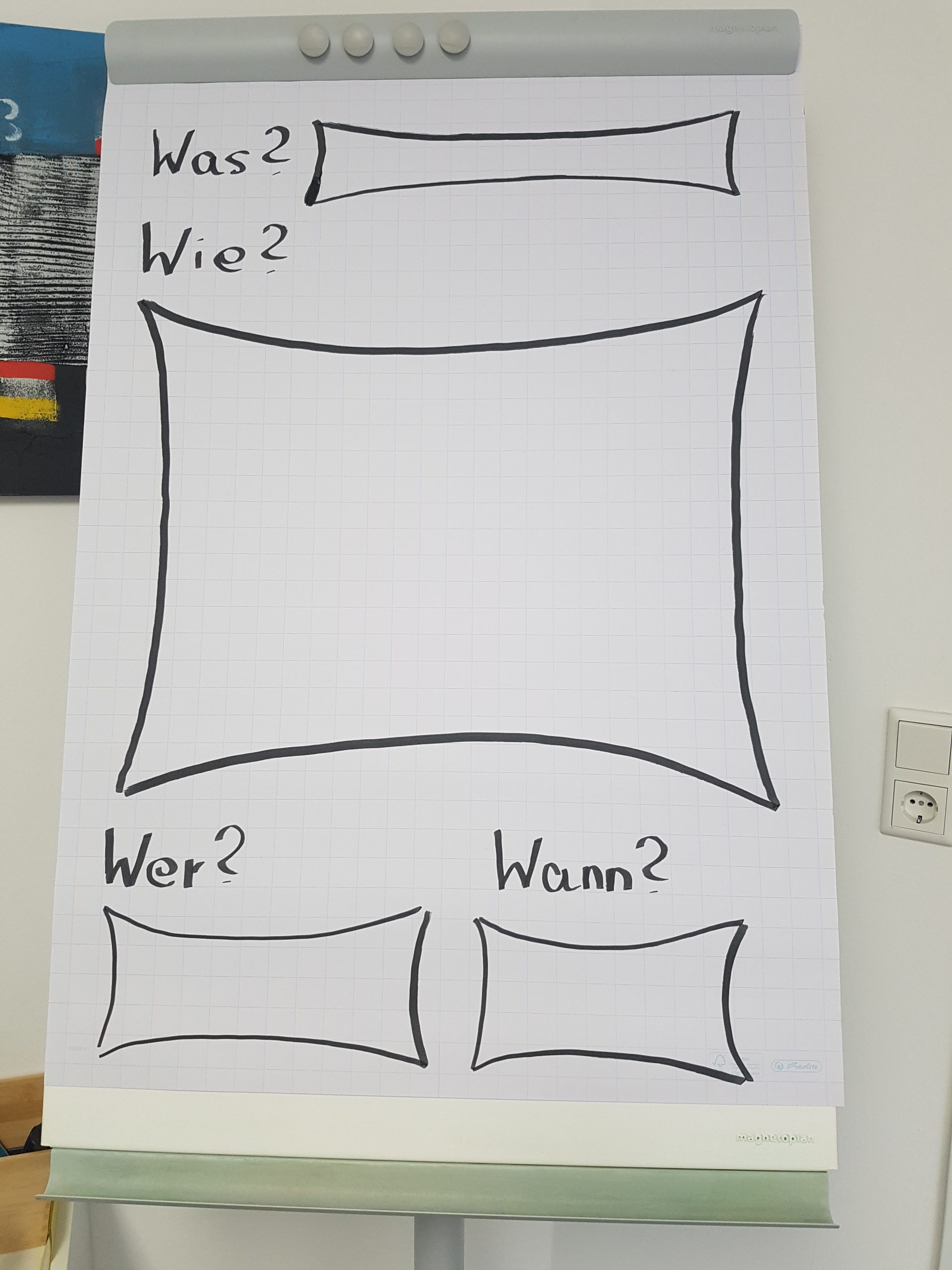 step-by-step-Anleitung: Aufgabenverteilung am Flipchart visualisieren ...