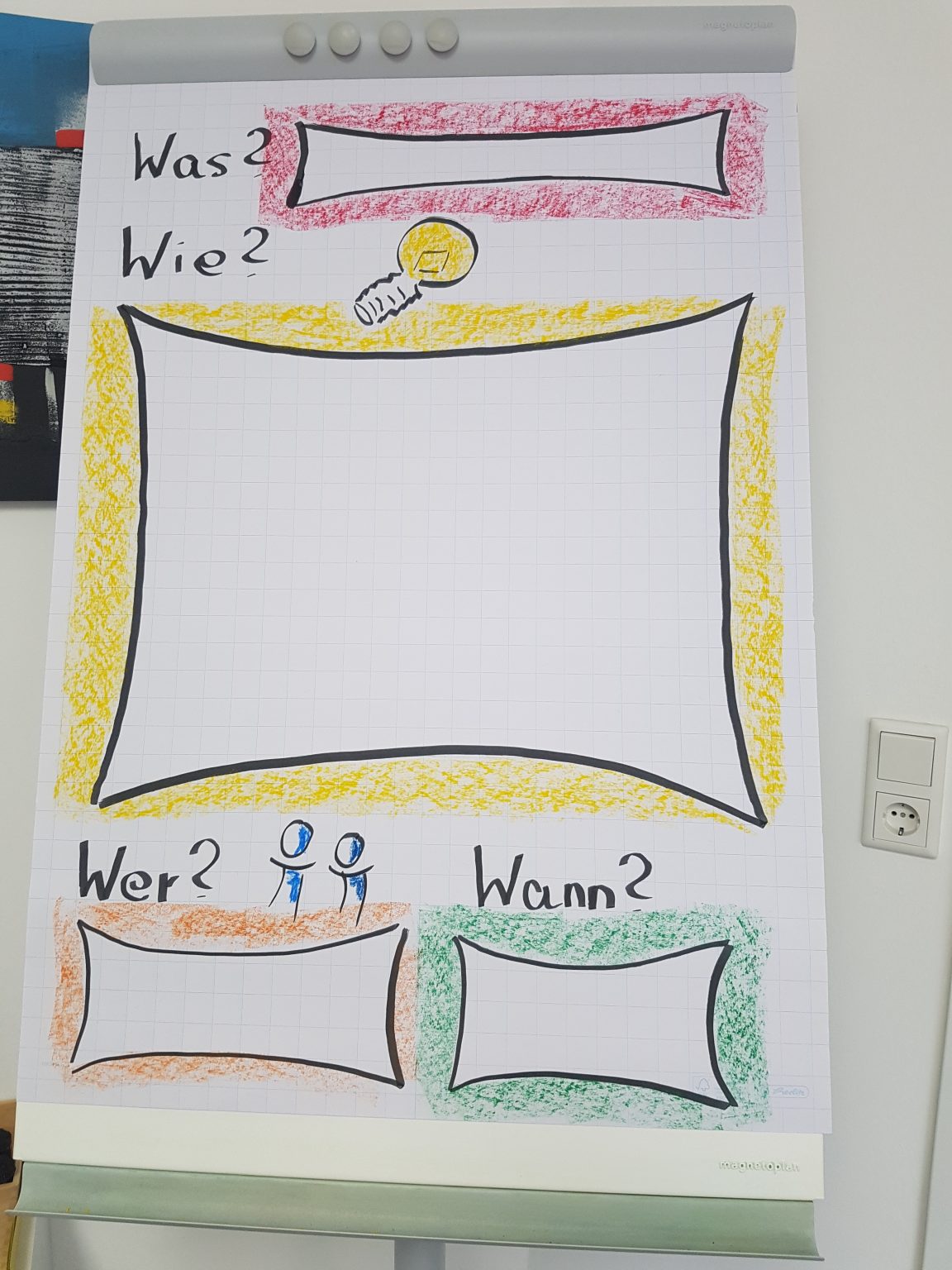 Flipchart-Bilder malen – Anregungen und Vorlagen – Mikro-Didaktik